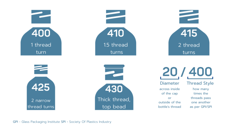 Guide Cap & Neck Finishes | Brinla LLP - Our blog guide covers the ...