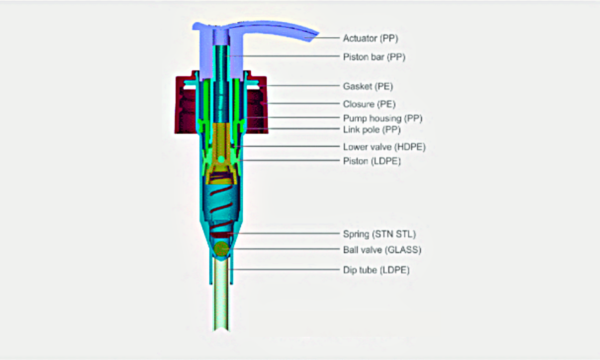 How does the lotion pump work? | Brinla LLP - Our blog guide covers the ...